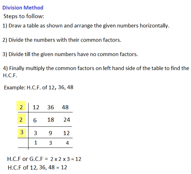 LCM And HCF Tricks Problems And Formulas Bank Exams Today LCM And HCF Tricks Problems And Formulas Bank Exams Today
