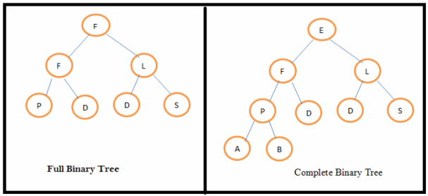 How To Write A Simple Binary Tree In Perl