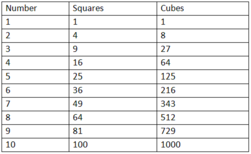 Cubed Roots List Garden Bugs