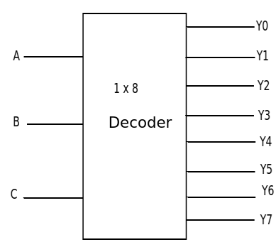 Combinational Circuits and Sequential Circuits