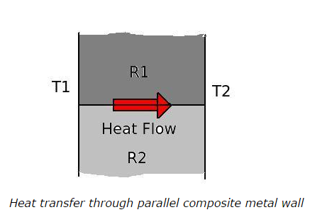 Heat Transfer - GATE practice papers - Mechanical